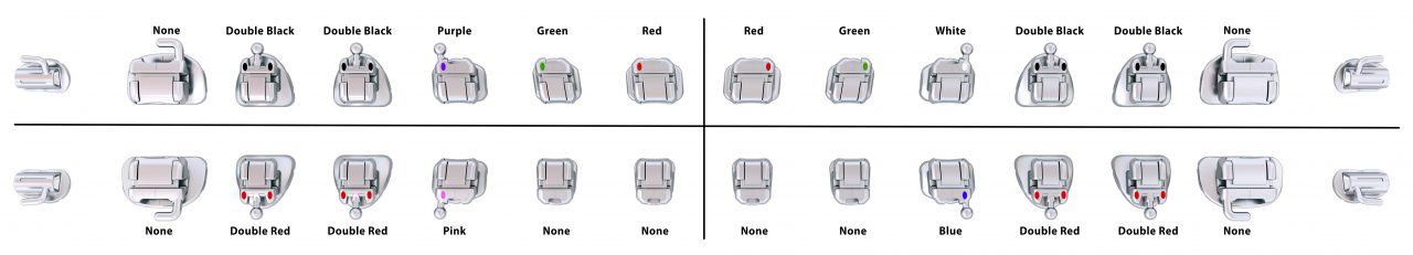 The Norris System - DynaFlex