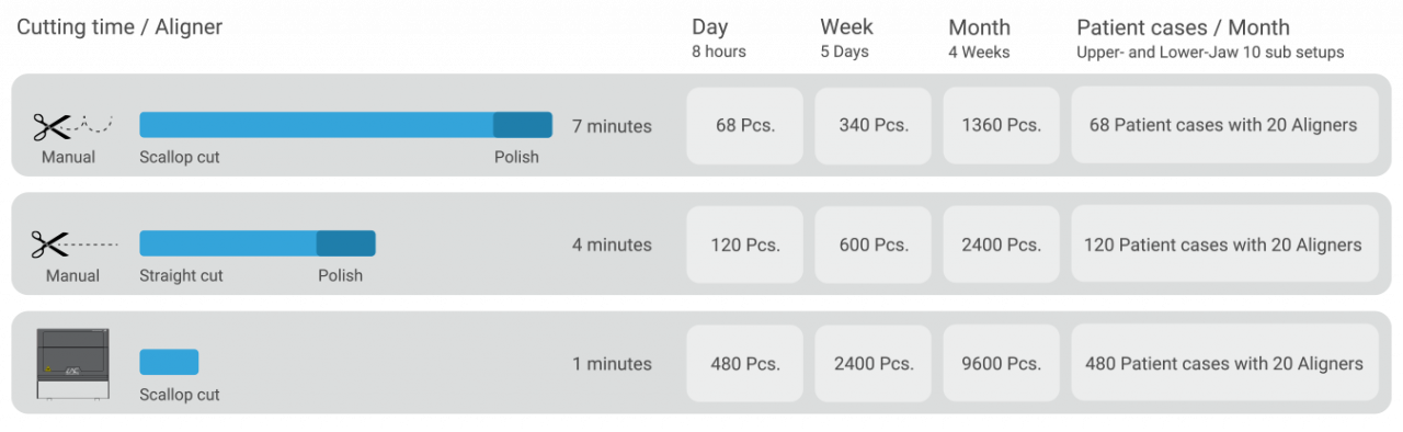 Laser Aligner Cutter - DynaFlex