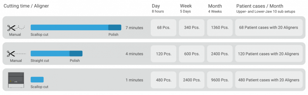 Laser Aligner Cutter - DynaFlex